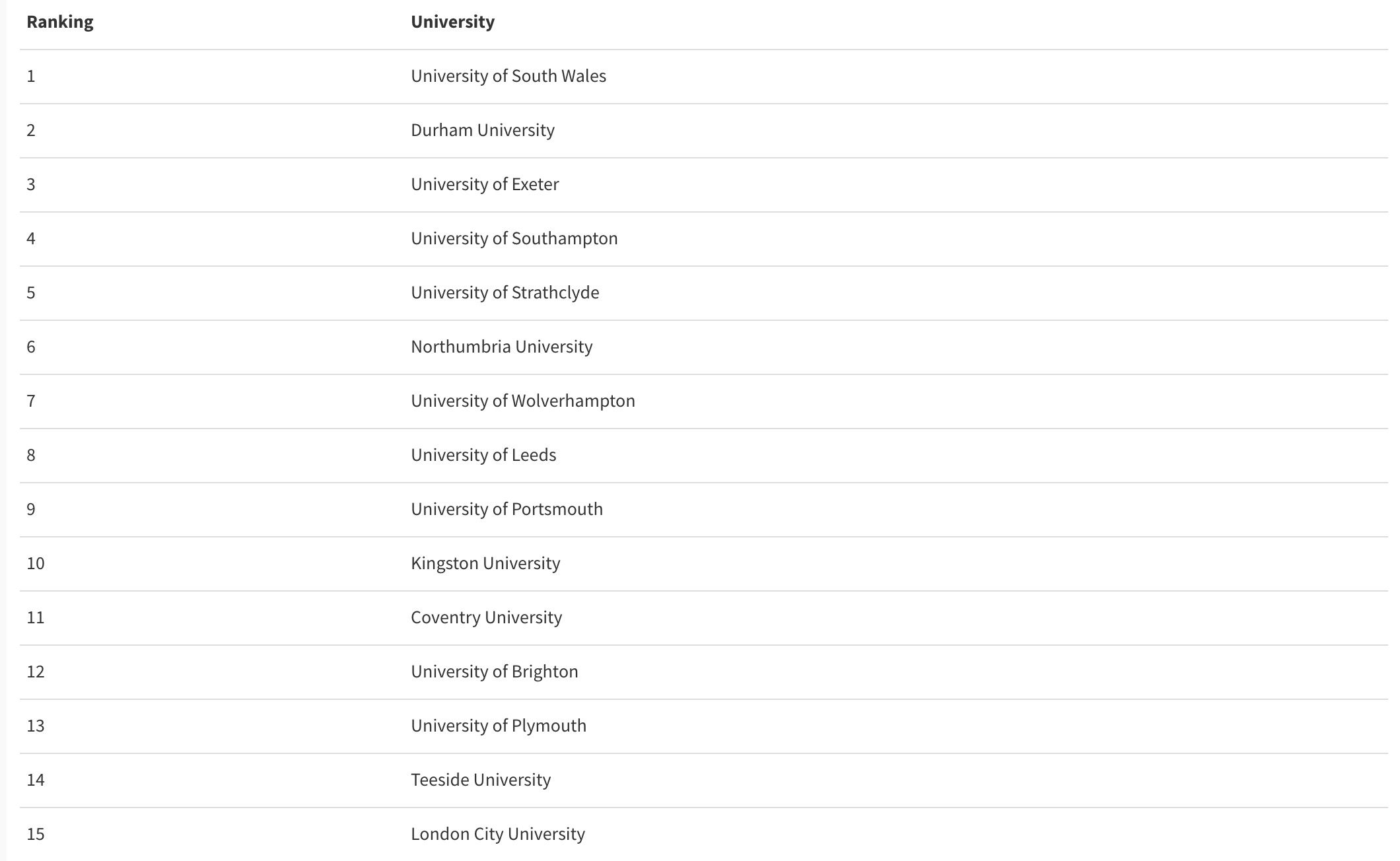Exeter Ranked Third Worst Uni In UK For STIs exeter-ranked-third-worst-uni-in-uk-for-stis