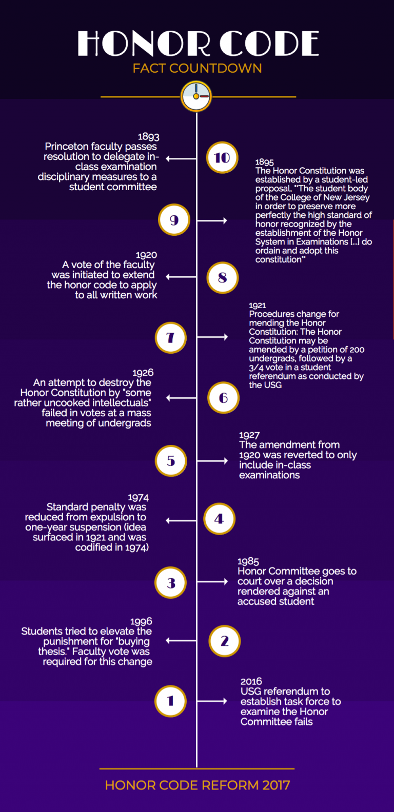 Over a century of change: Honor Code turns 125 at heart of controversy