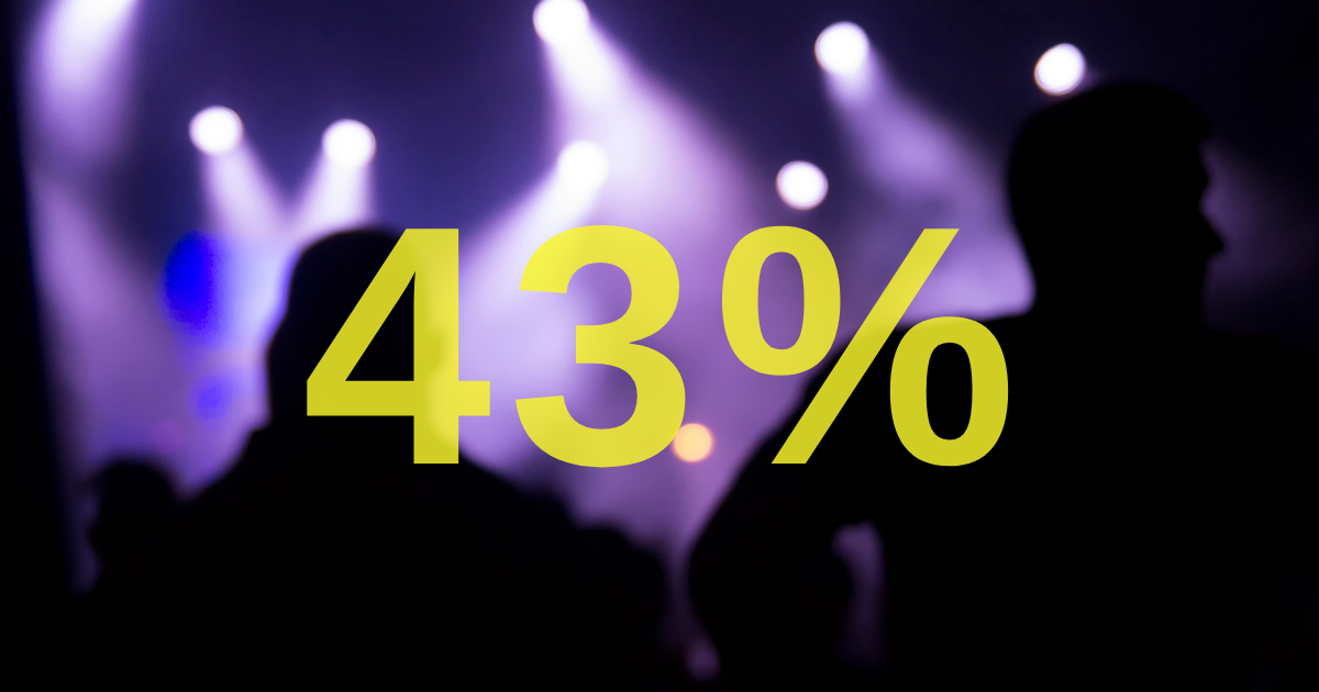 43 per cent of London students say they have been, or know, a victim of ...