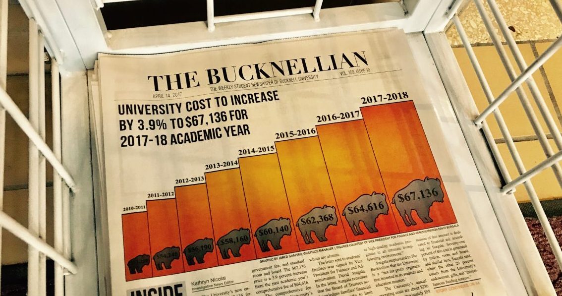 Rising tuition prices at Bucknell are not as bad as represented