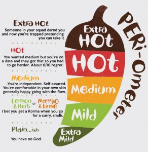 A definitive guide to every single item on the Nando's menu and what it ...