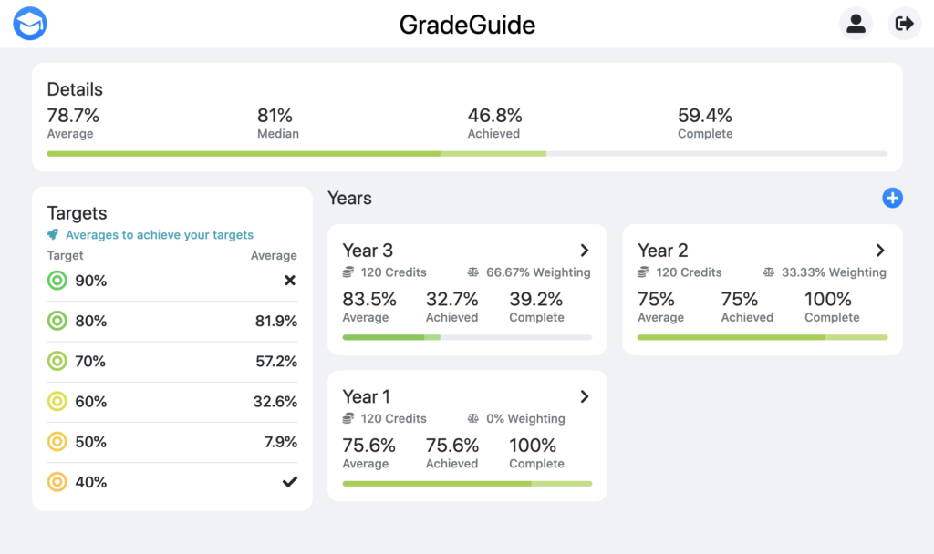 This degree calculator will tell you how well you need to do to get a first